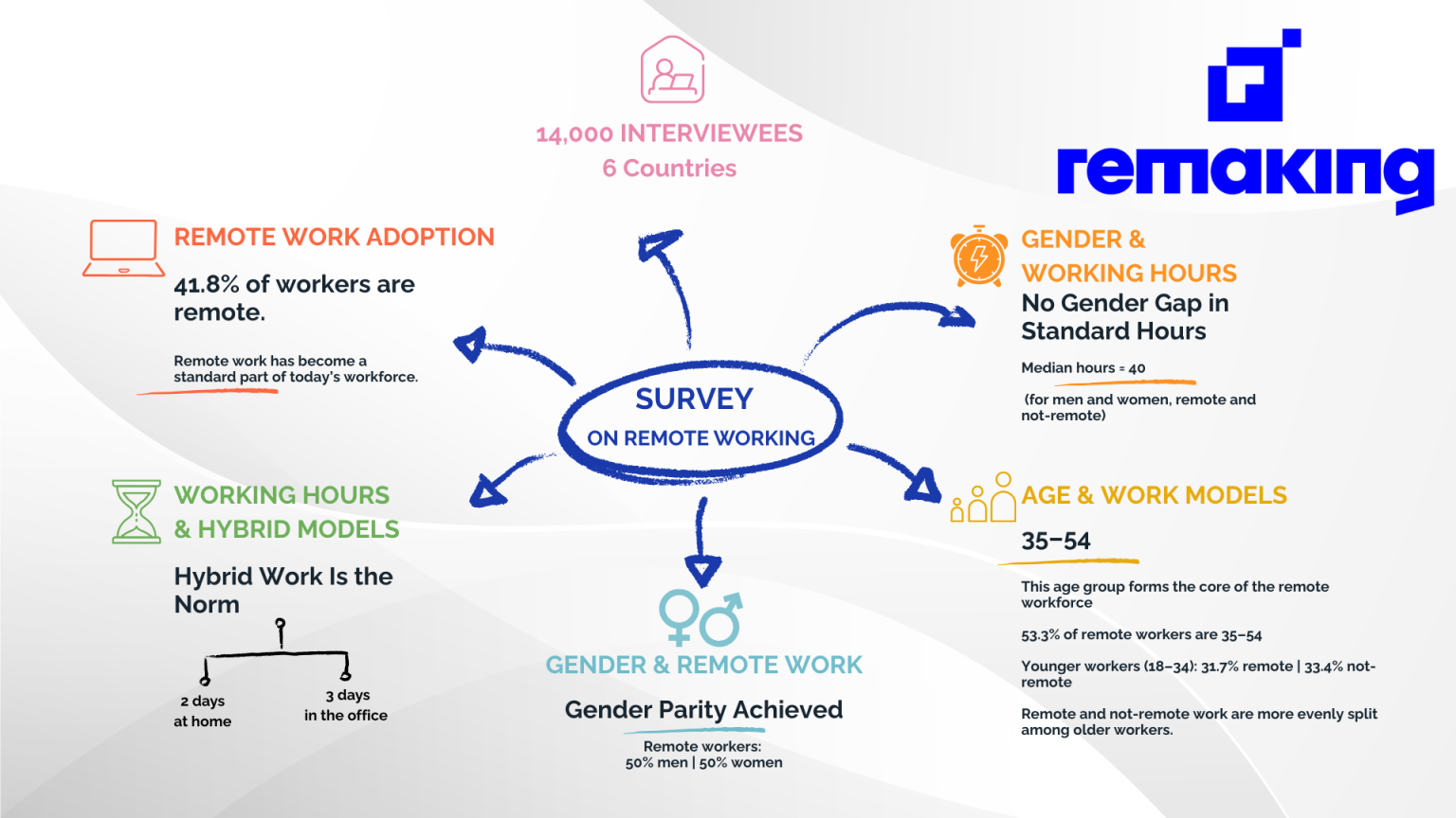Remote Work Becomes Everyday Reality for European Professionals ...